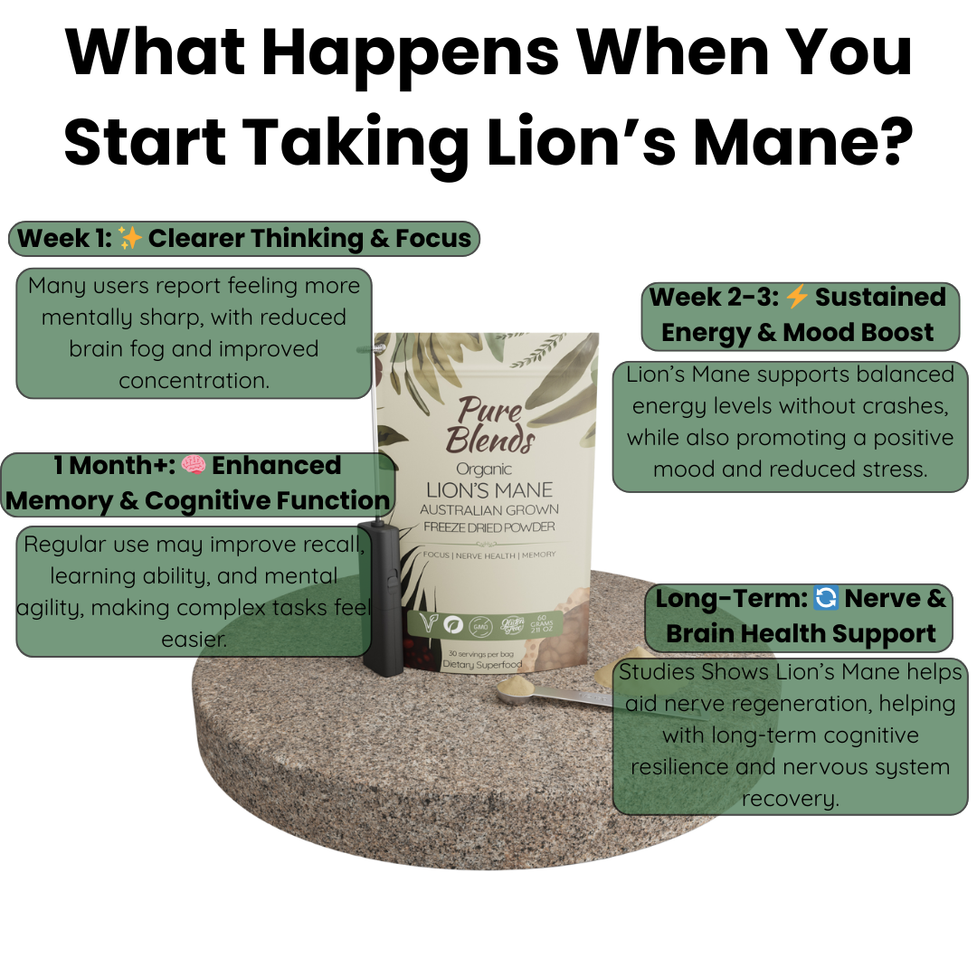 Lions Mane - ADHD Landing Page – PureBlends.com.au